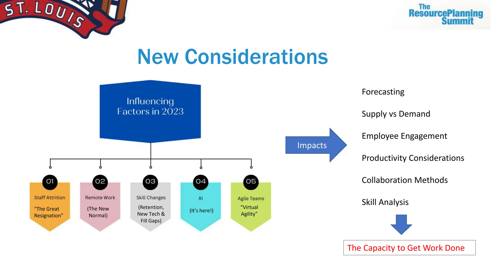 The Capacity Quadrant: 4 Keys to Demystifying Resource Planning | PPTX