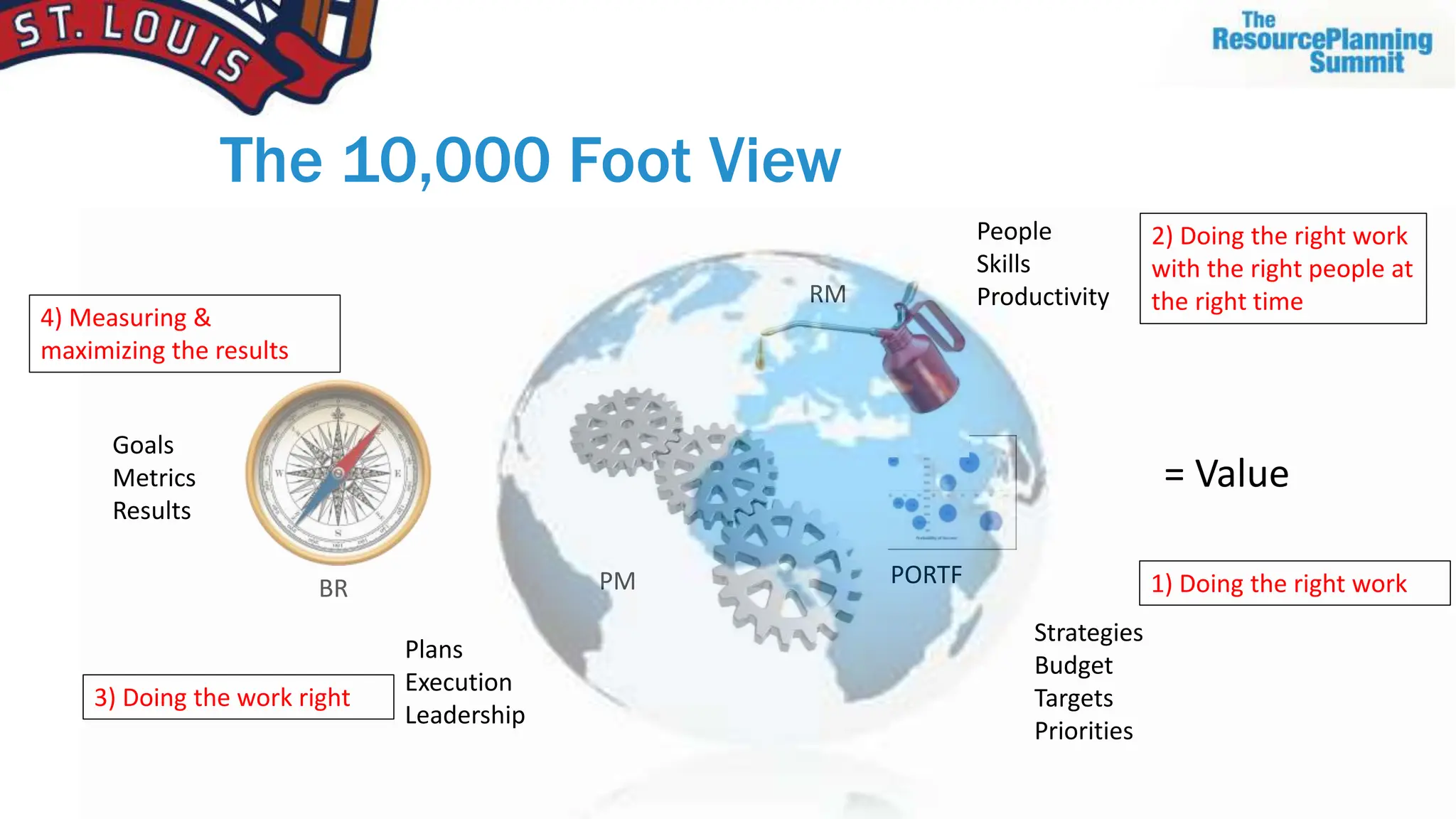 The Capacity Quadrant: 4 Keys to Demystifying Resource Planning | PPTX