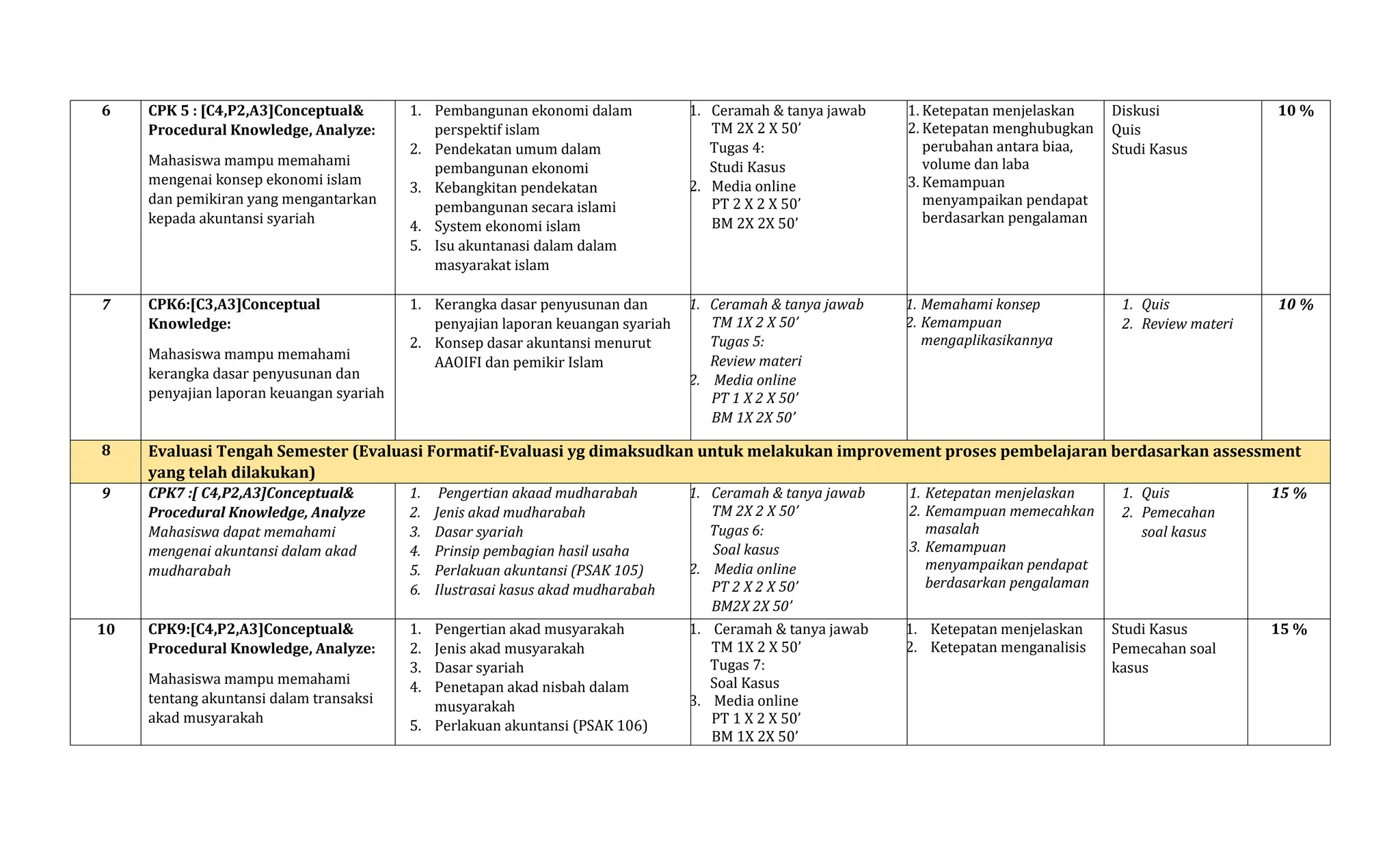 RPS AKUNTANSI SYARIAH.pdf