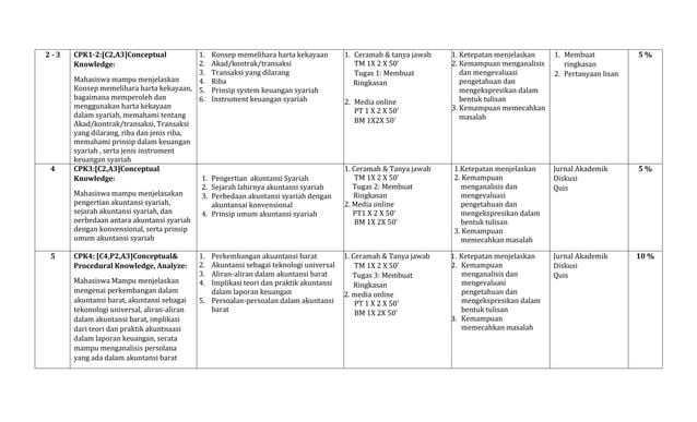 RPS AKUNTANSI SYARIAH.pdf