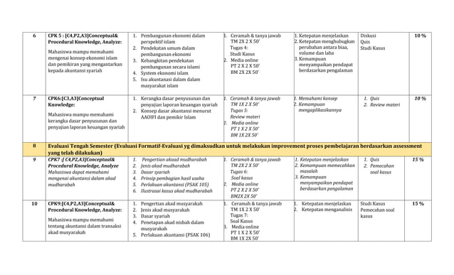 RPS AKUNTANSI SYARIAH.pdf