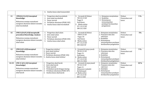 RPS AKUNTANSI SYARIAH.pdf
