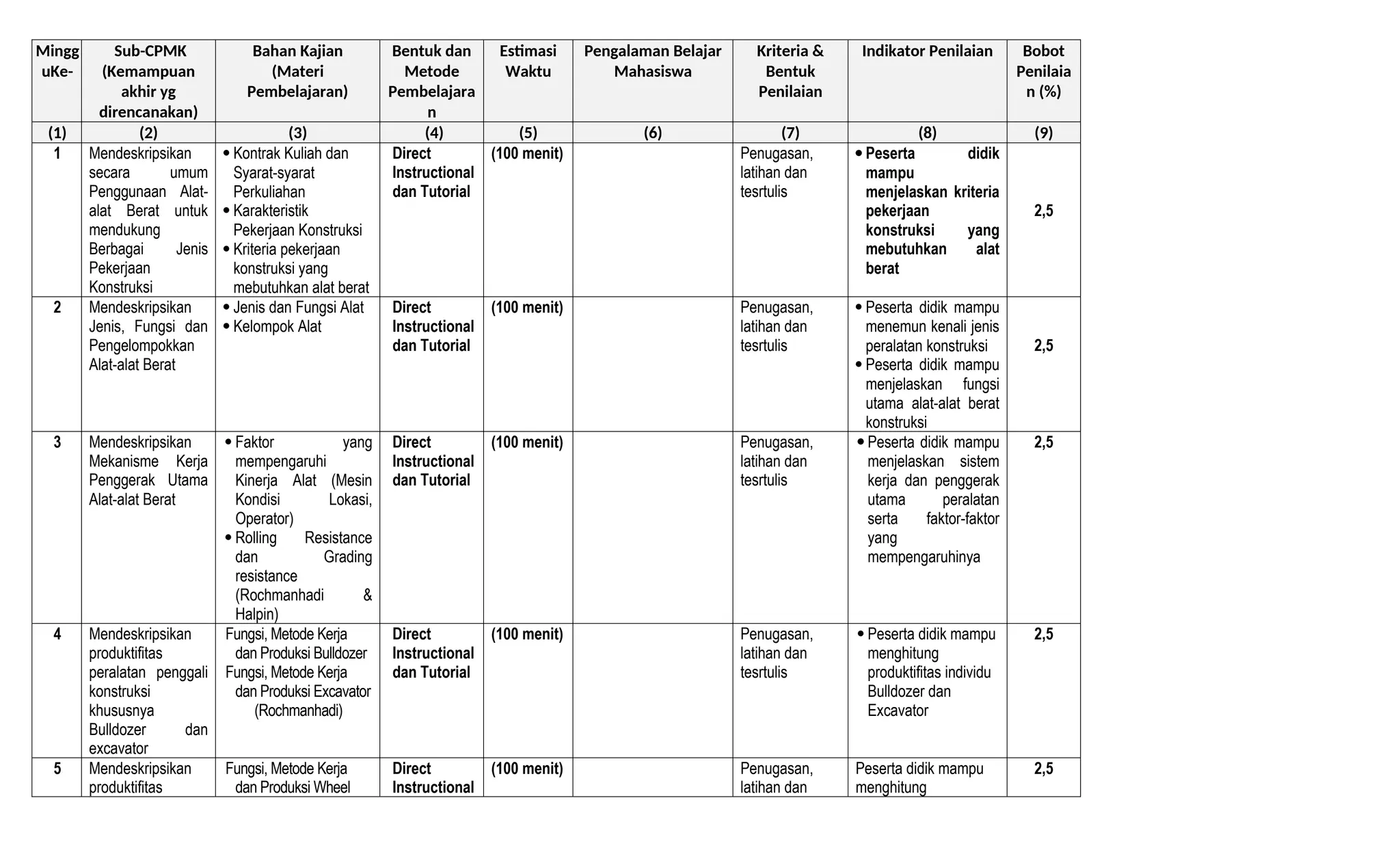 RPS ALAT-ALAT BERAT KONSTRUKSi dan dataI.docx