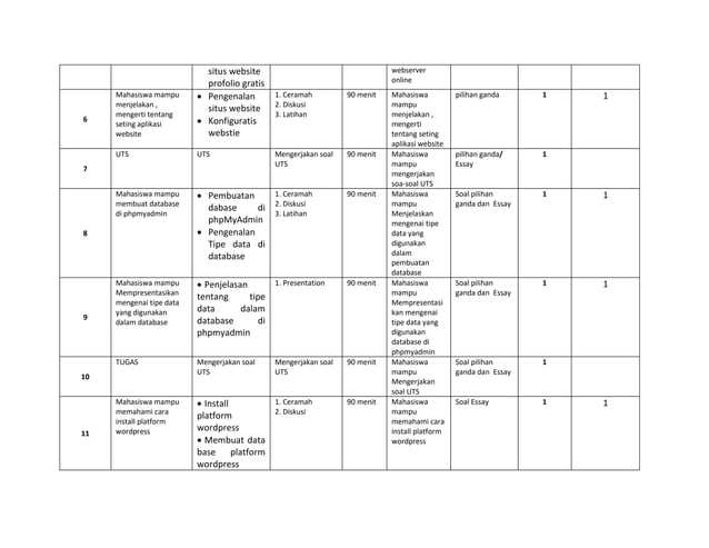 RPS Alih Teknologi Pemberdayaan Masyarakat.pdf