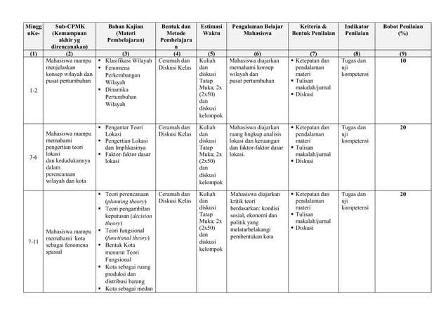 RPS ANALISA LOKASI DAN POLA KERUANGAN.docx