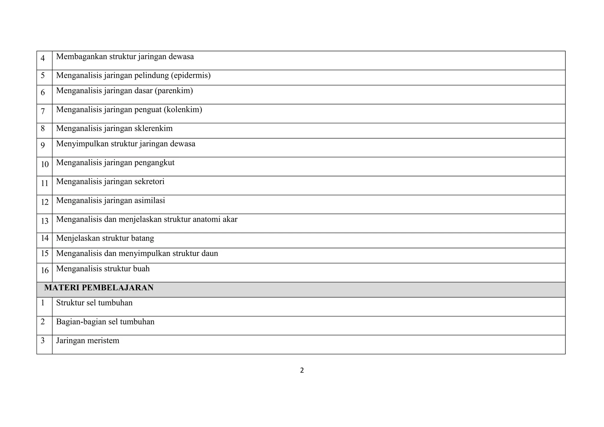 RPS Anatomi Tumbuhan.docx