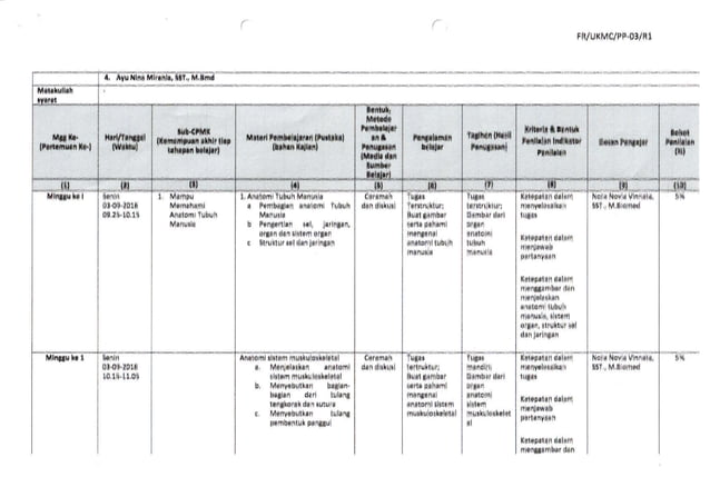 RPS Anatomi dan Fisiologi | PPT