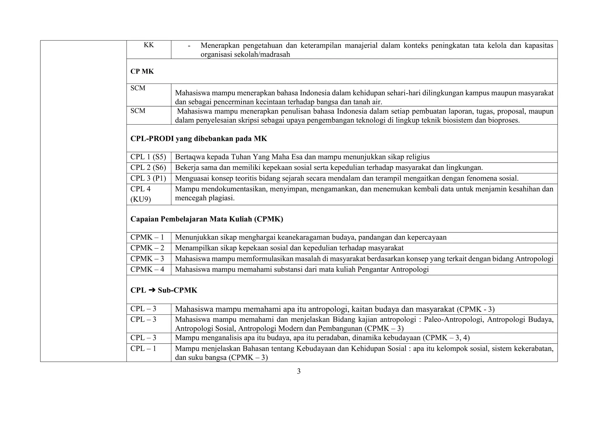 RPS ANTROPOLOGI 2021 2022.pdf