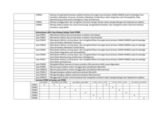RPS Mata Kuliah Arsitektur Teknnologi Informasi | PDF
