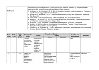 RPS Asesmen Pembelajaran Pendidikan Dasar.docx