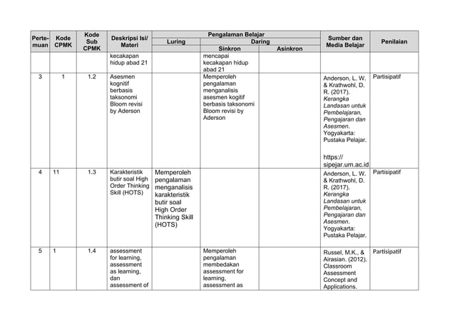 RPS Asesmen Pembelajaran Pendidikan Dasar.docx