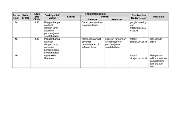 RPS Asesmen Pembelajaran Pendidikan Dasar.docx