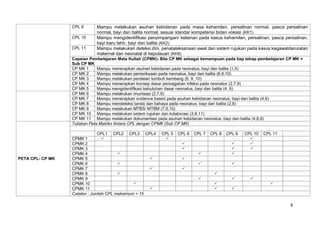 RPS Asuhan Kebidanan Neonatus Bayi dan Balita .pdf