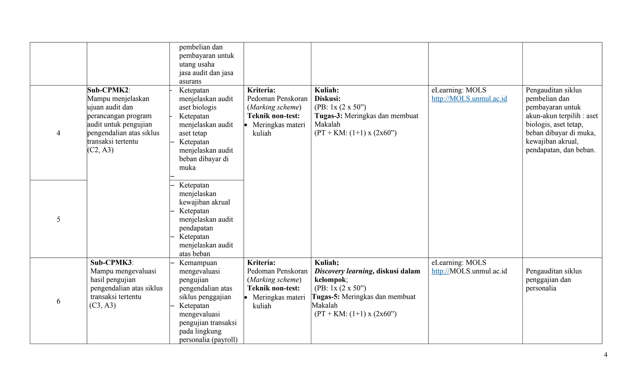 RPS AUDITING 2, mengenai auditing dan laporan audit | PDF