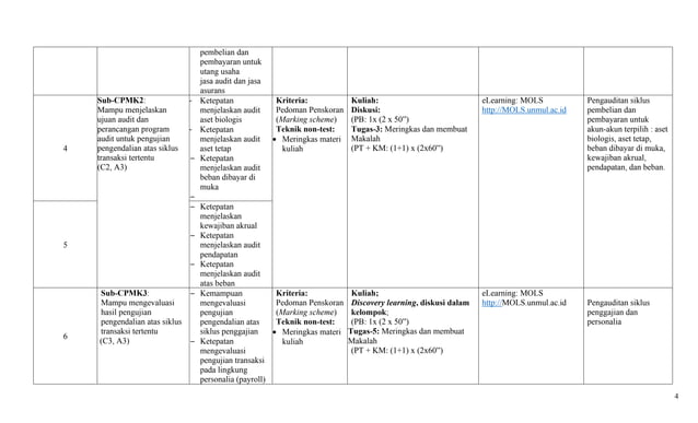 RPS AUDITING 2, mengenai auditing dan laporan audit | PDF