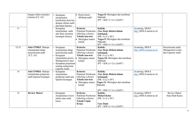 RPS AUDITING 2, mengenai auditing dan laporan audit | PDF