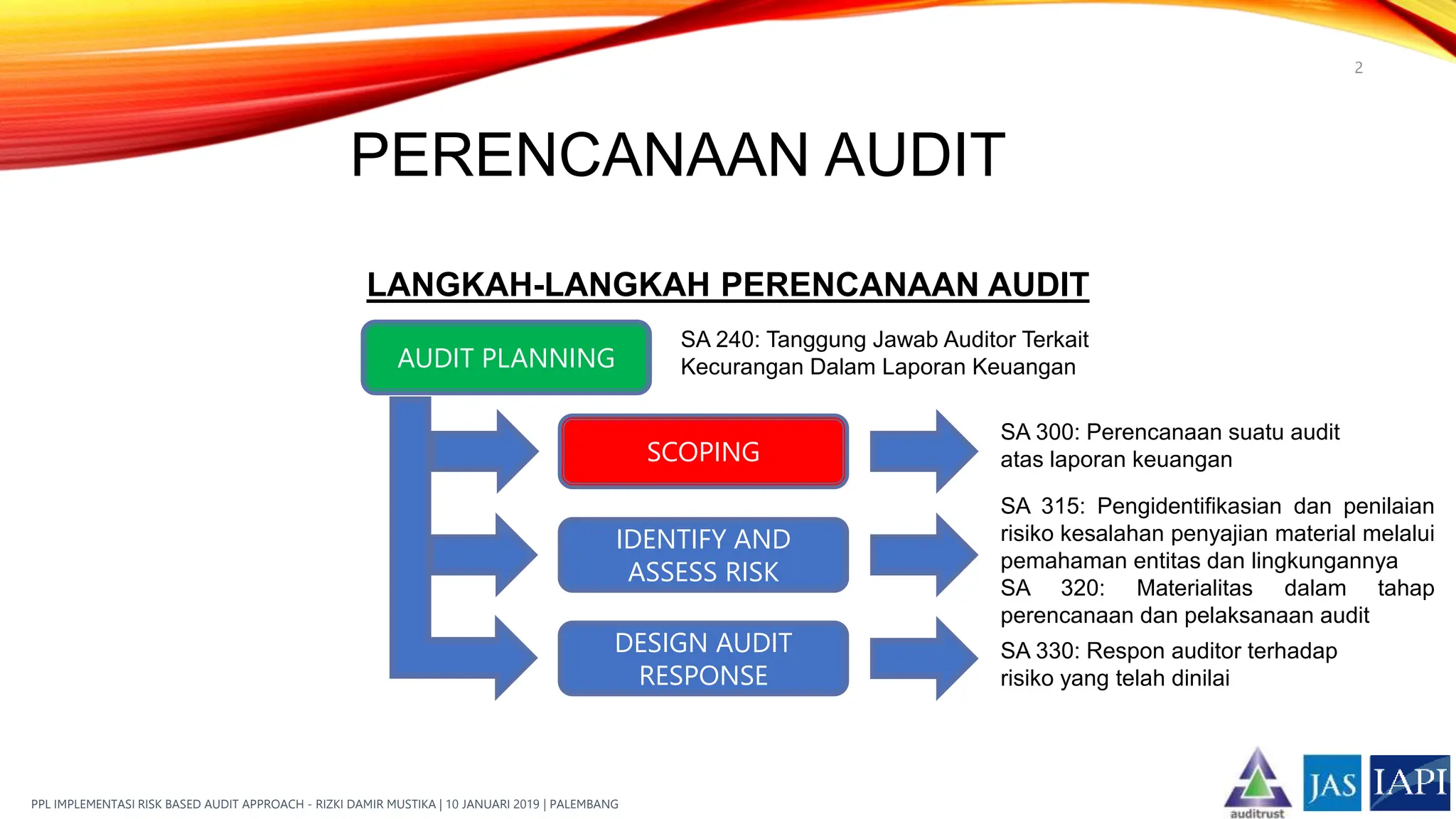 Perencanaan Audit Dr Jamaludin Iskak, Ak, MSi, CA, CPI, ACPA, CPA | PPTX