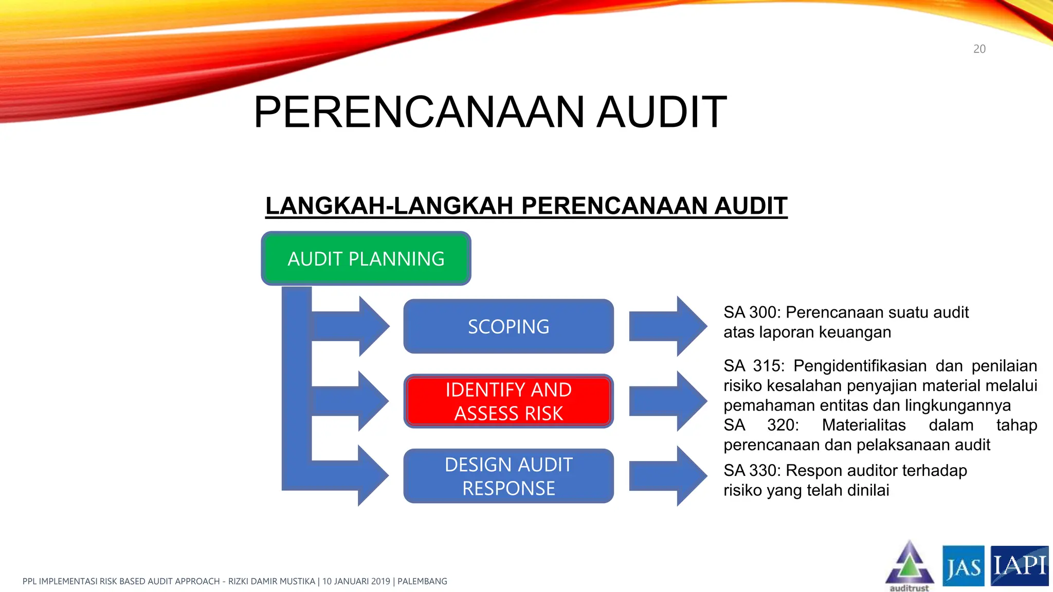 Perencanaan Audit Dr Jamaludin Iskak, Ak, MSi, CA, CPI, ACPA, CPA | PPTX