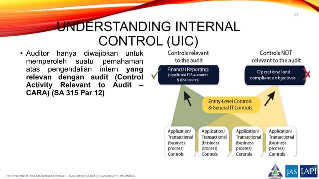 Perencanaan Audit Dr Jamaludin Iskak, Ak, MSi, CA, CPI, ACPA, CPA | PPTX