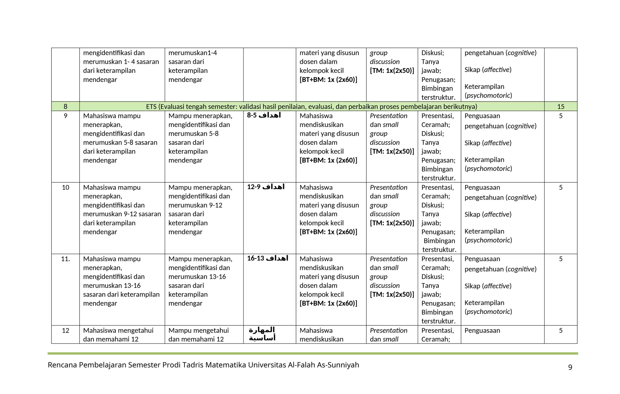 RPS BAHASA ARAB 1 TADRIS MATEMATIKA 2024-2025.docx