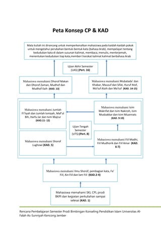 RPS BAHASA ARAB 2 BKPI GENAP 2024-2025.pdf