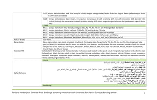 RPS BAHASA ARAB 2 BKPI GENAP 2024-2025.pdf