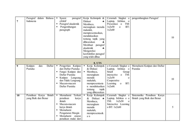 Rps bahasa indonesia 2020 | PPT
