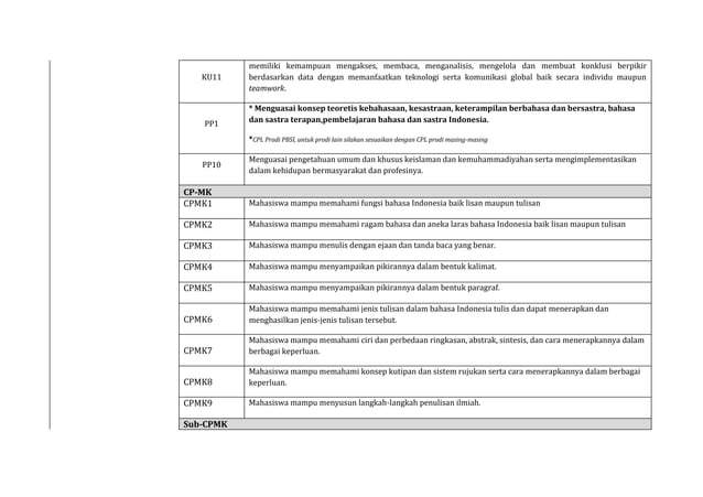 RPS_Bahasa Indonesia untuk Penulisan.docx