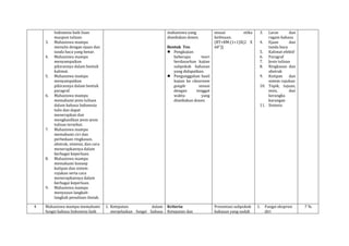 RPS_Bahasa Indonesia untuk Penulisan.docx