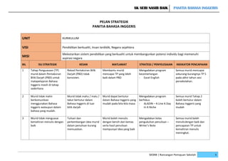 RPS BAHASA INGGERIS 2022 - 2027 a.pdf