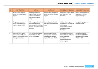 RPS BAHASA INGGERIS 2022 - 2027 a.pdf