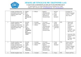 RPS Bahasa Inggris 1 | PDF