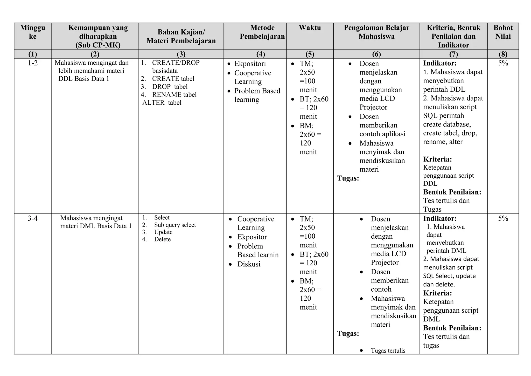 RPS BASISDATA II - TEKNIK INFORMATIKA.doc