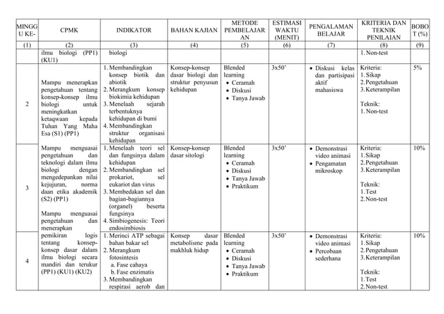 RPS BIOLOGI 2023.docx