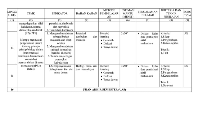 RPS BIOLOGI 2023.docx