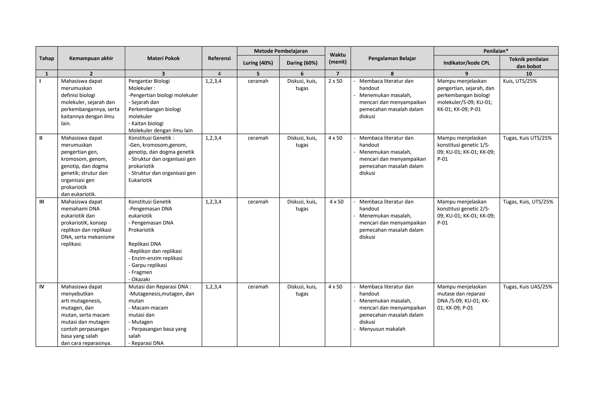 Panduan RPS Biologi Molekuler untuk penerapan pada sarjana | PPT | Free ...