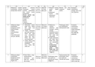 Rencana pengajaran semester mata kuliah biomedik 2 | PPT