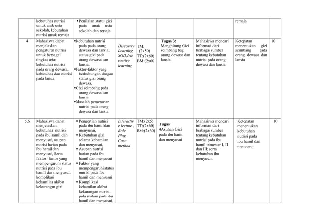 Rencana pengajaran semester mata kuliah biomedik 2 | PPT
