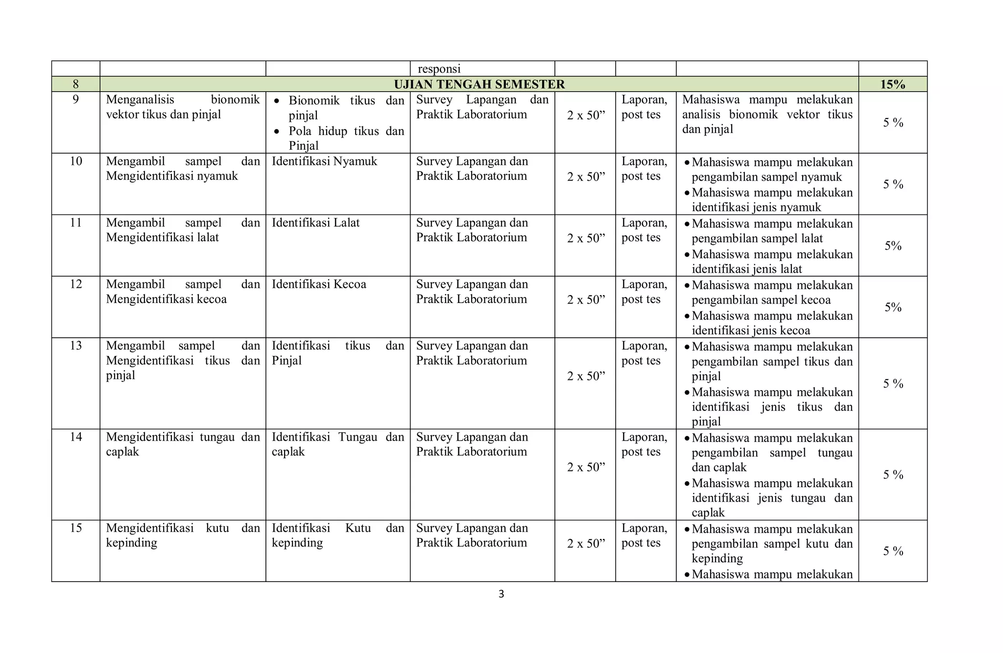 Rps biomedik ii | PDF