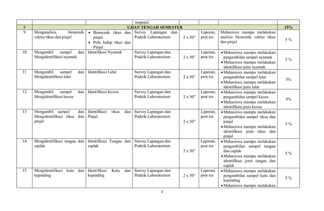 Rps biomedik ii | PDF