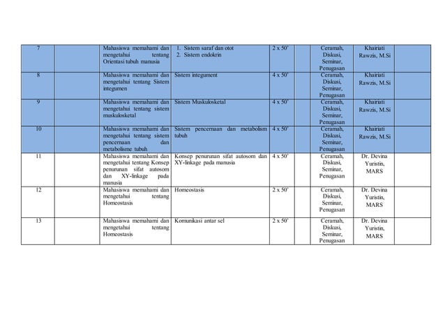 RPS BIOMEDIK II KKNI 2020.doc