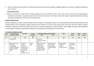 RPS BIOSEL_ Mohamad Fajar Farid Amrulloh.docx