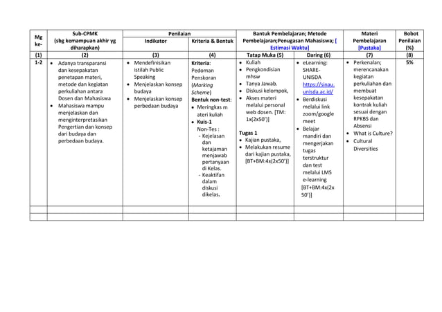 RPS CCU 2022 Fix.docx