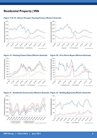 RPS Chart Pack June 2017