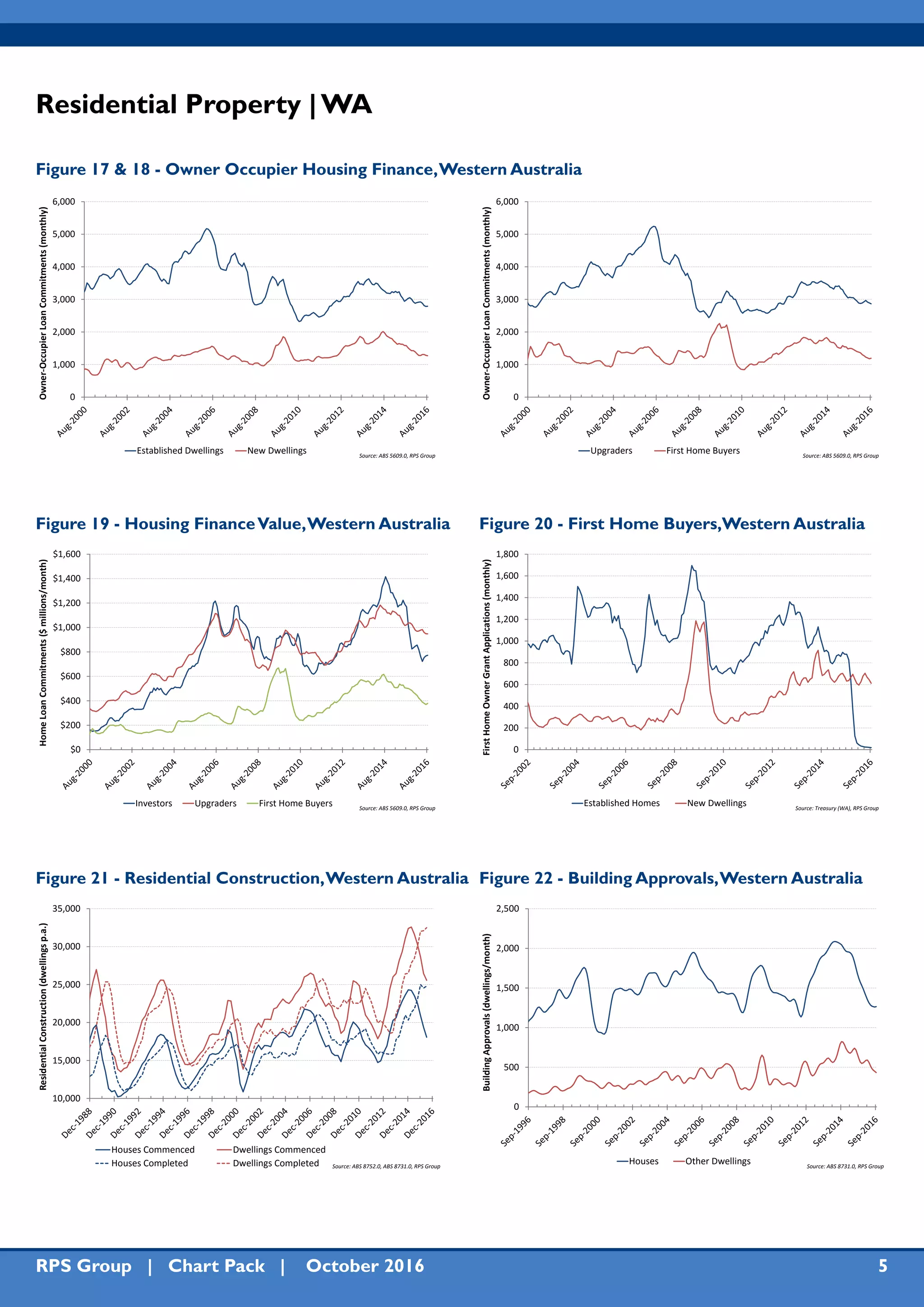 RPS Chart Pack October 2016 | PDF