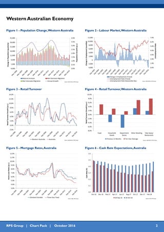 RPS Chart Pack October 2016 | PDF
