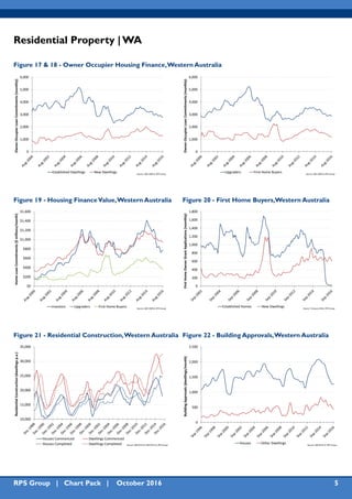 RPS Chart Pack October 2016 | PDF
