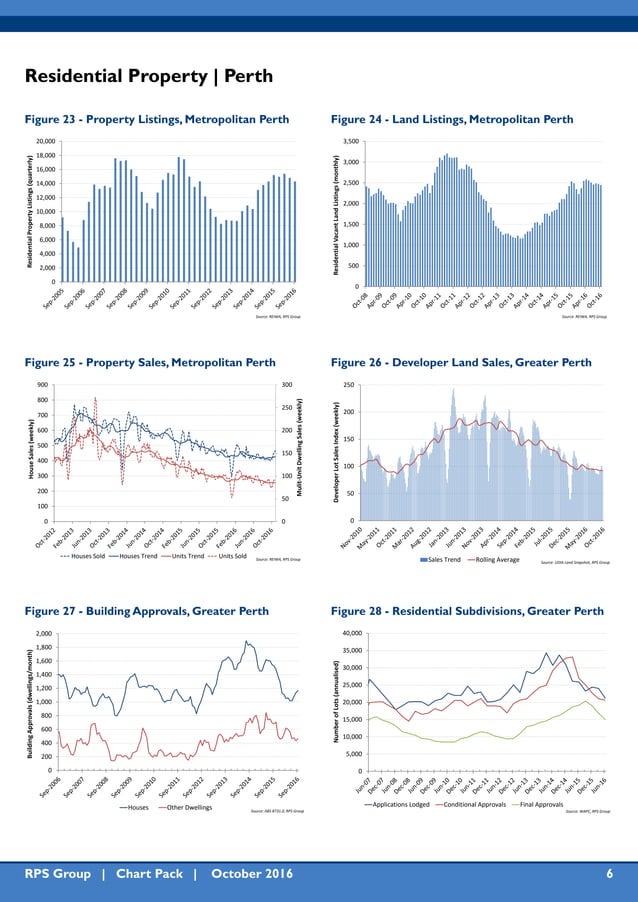 RPS Chart Pack October 2016 | PDF