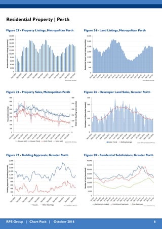 RPS Chart Pack October 2016 | PDF