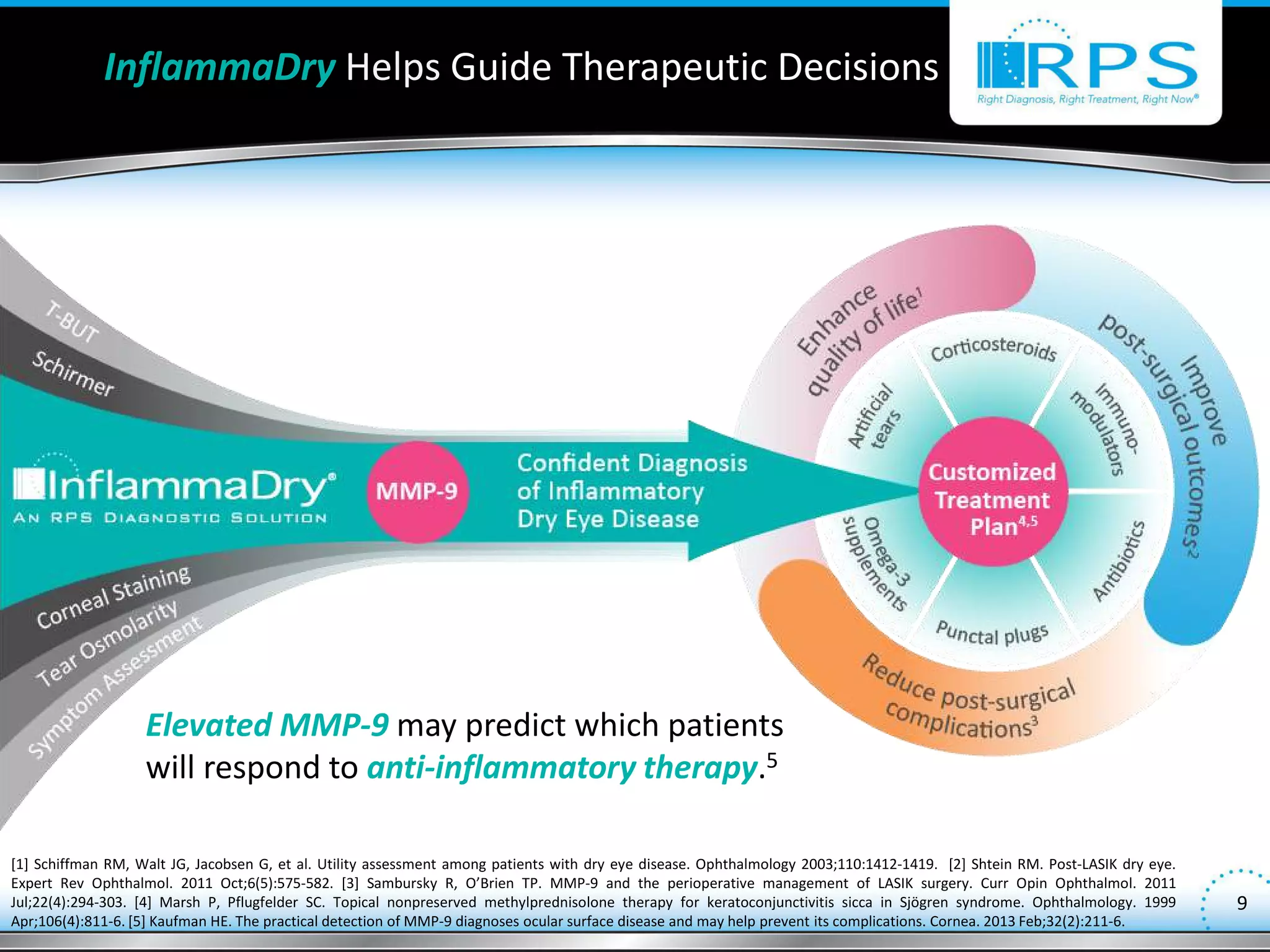 RPS Diagnostics | PDF